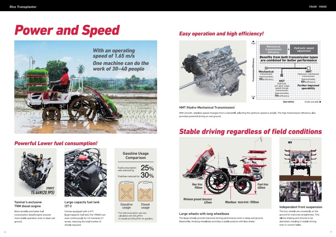 Our Products - NOON GLOBAL ENGINEERS (PV T ) LTD.